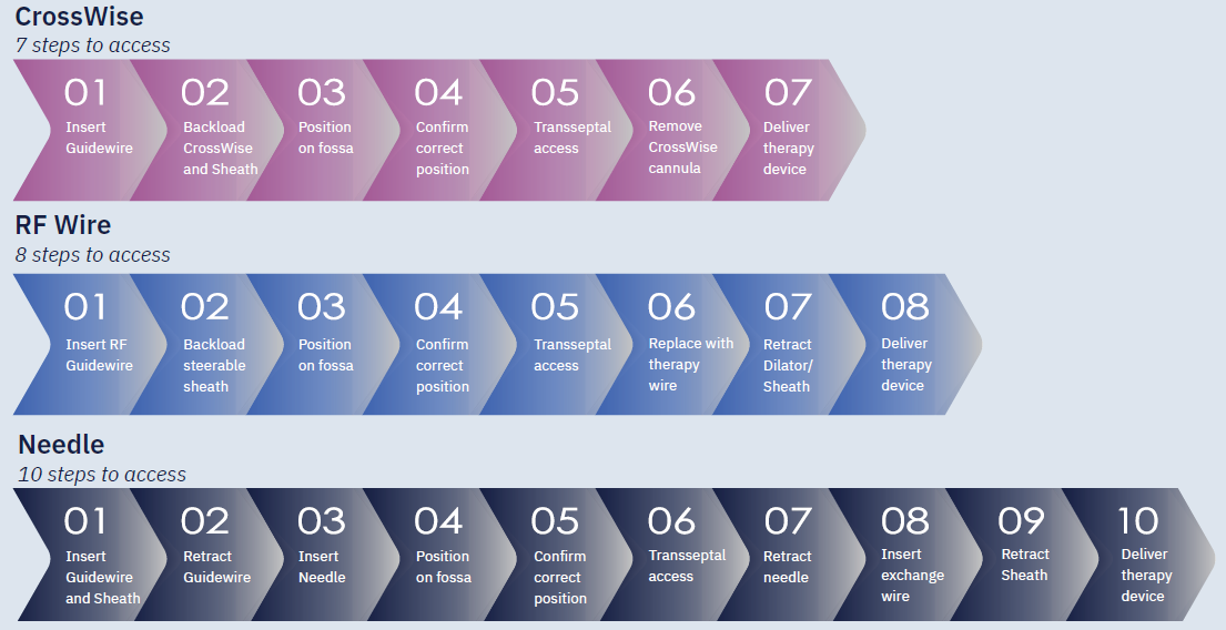 CIRCA CrossWise™ | CIRCAScientific